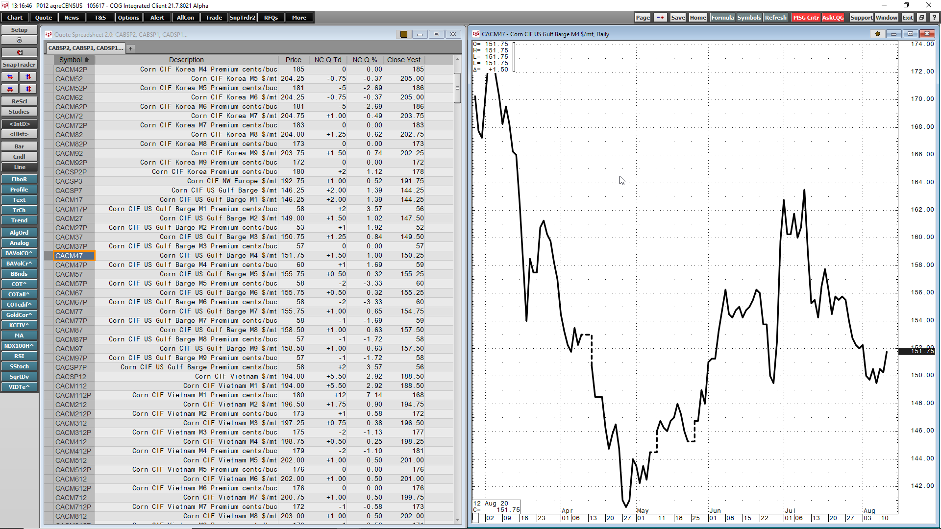 CQG | Market Data - What's New - Market Data