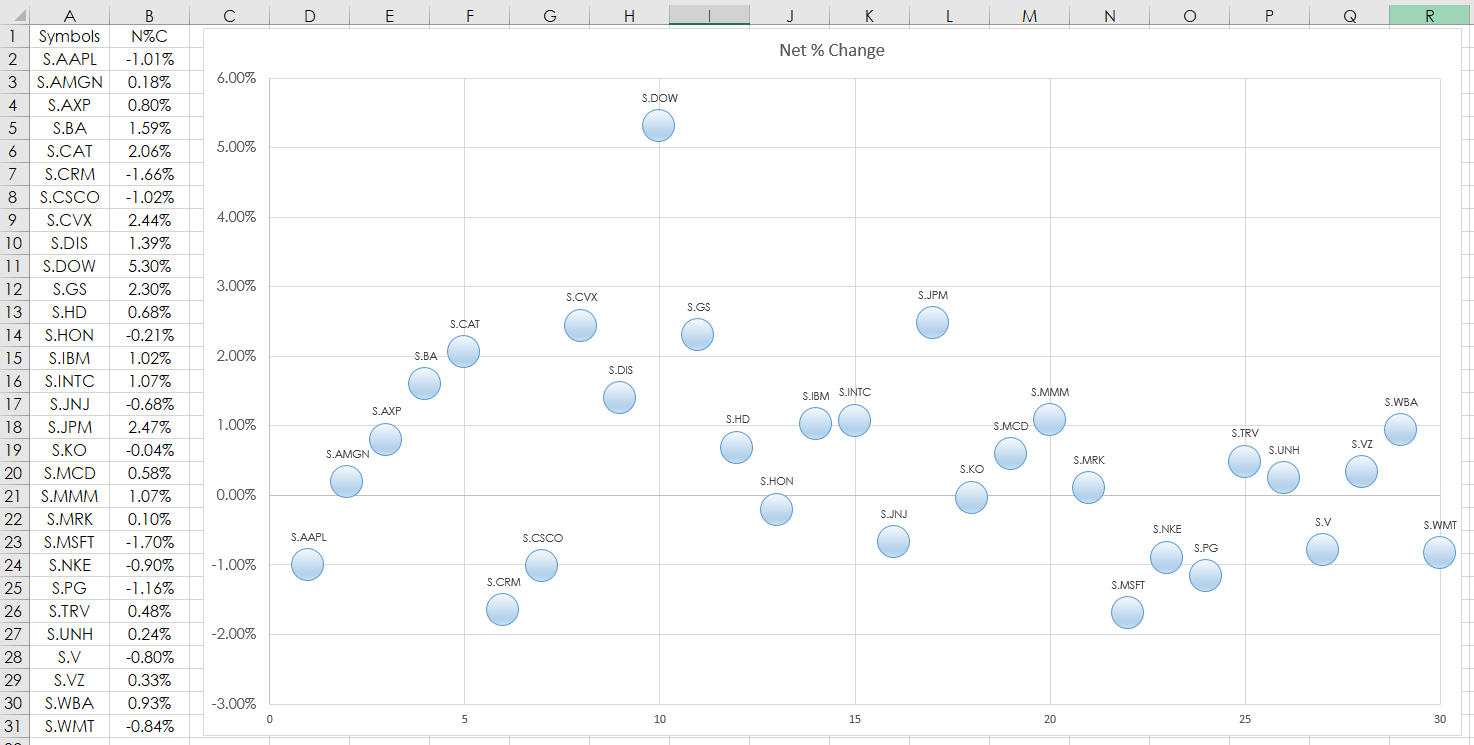Scatter Diagram Excel
