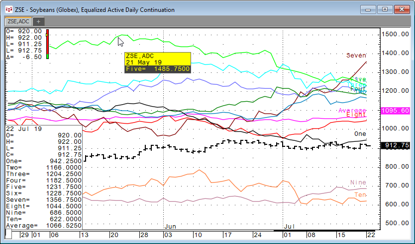 CQG | What's New - CQG IC 2020